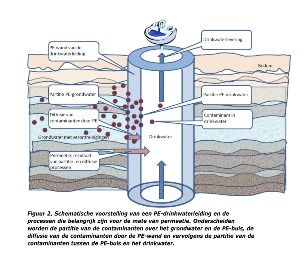 Waterleiding Diagram Pressure Inlet An Overview | ScienceDirect